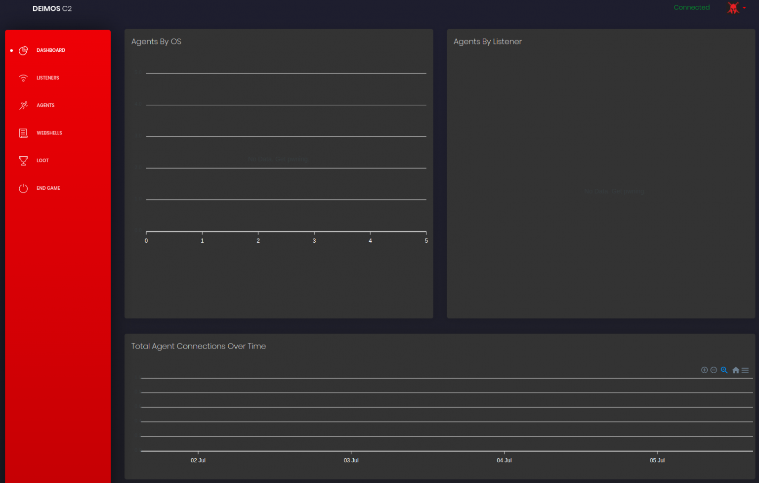 Open Source Command & Control (C2) Frameworks – DFT Wiki