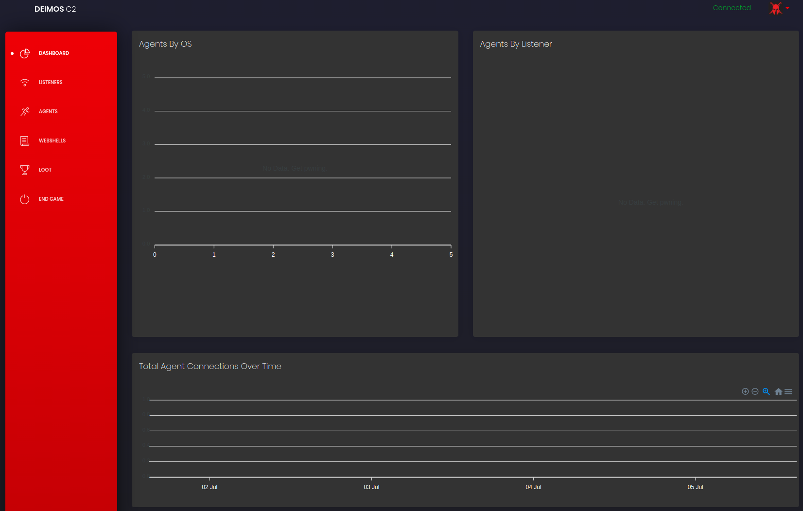 Open Source Command & Control (C2) Frameworks – DFT Wiki