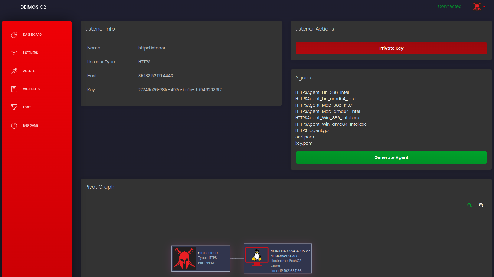 Open Source Command & Control (C2) Frameworks – DFT Wiki