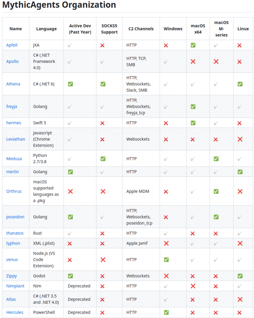 Open Source Command & Control (C2) Frameworks – DFT Wiki