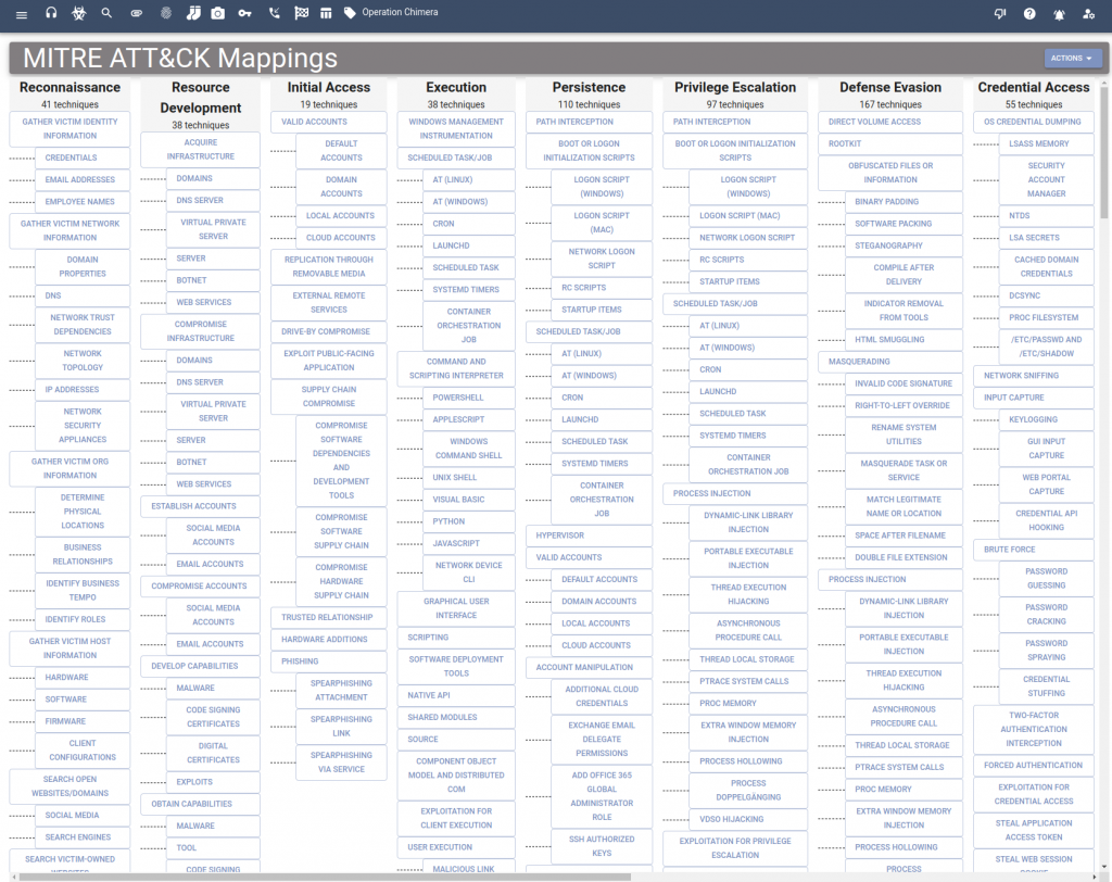 Open Source Command & Control (C2) Frameworks – DFT Wiki